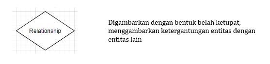 Mengenal Entity Relationship Diagram (ERD) | by M Luthfi Ridhwan | Medium