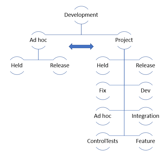 Data engineer / Data Scientist git flow | by Artem Seleznev | Medium