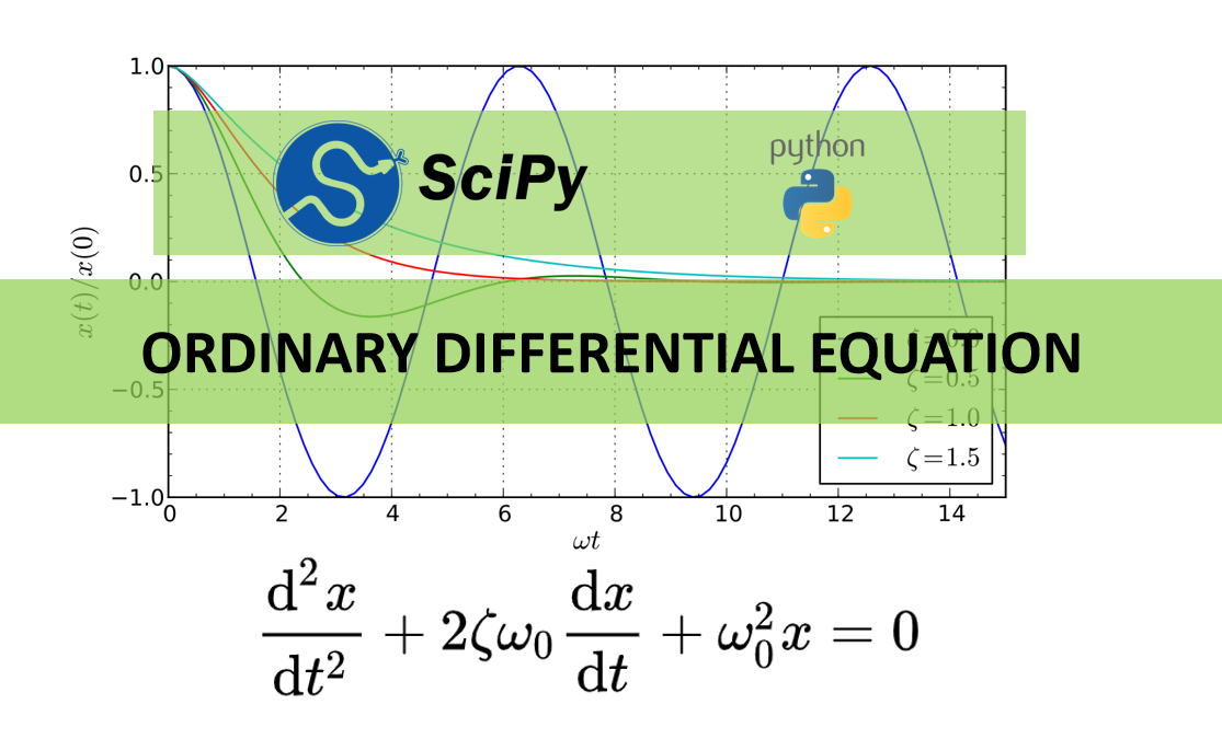 Python Scipy — Part 1 | Persamaan Diferensial Biasa | by Muhammad Yunus ...