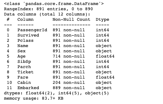 Alternative Python libraries for Data Science | by Parul Pandey ...