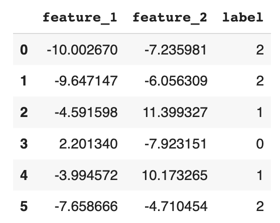 Generate Your Own Data with These 3 Python Libraries | by Sigli Mumuni ...