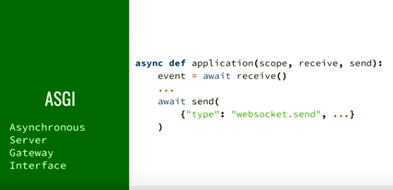 Difference between WSGI and ASGI ? | by Raoof Naushad | Analytics ...