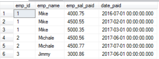 SQL for Data Analysis — part I. Companies nowadays capture tons of data ...