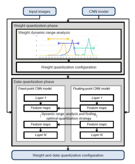 Deep learning model compression techniques | AIGuys