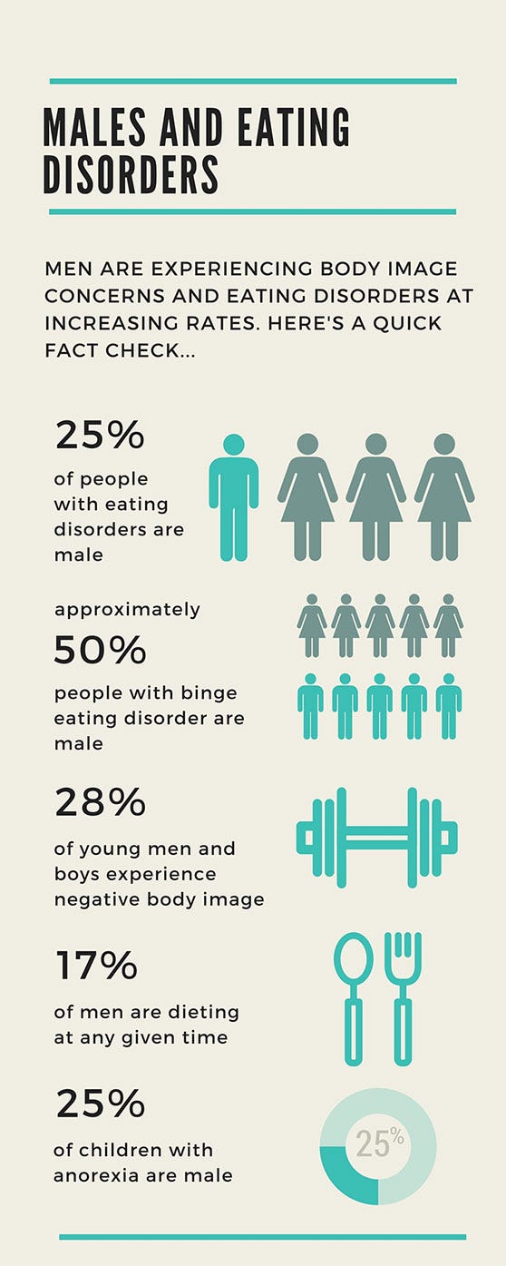 Eating Disorders And How They Are Misunderstood By Sydney Hiatt Medium