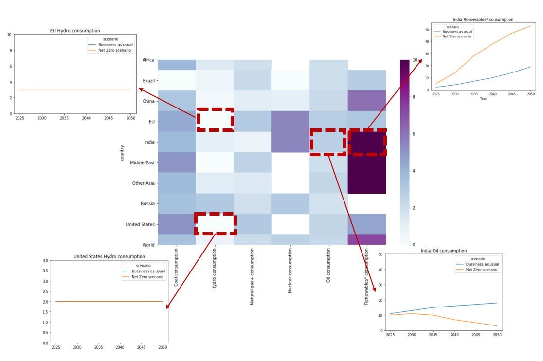 Benchmarking time series datasets with style | by Mustafa Adel Amer | Towards Data Science