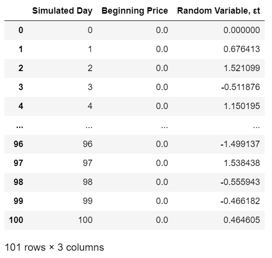 Monte Carlo Methods — Part 1: Simulating a Price Path using a Discrete ...