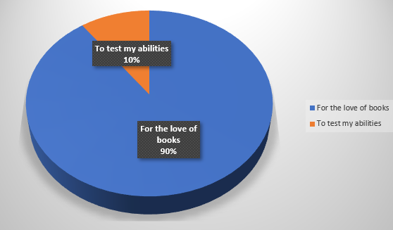 ONE BOOK A WEEK CHALLENGE. A novice attempt to read one book a week for ...
