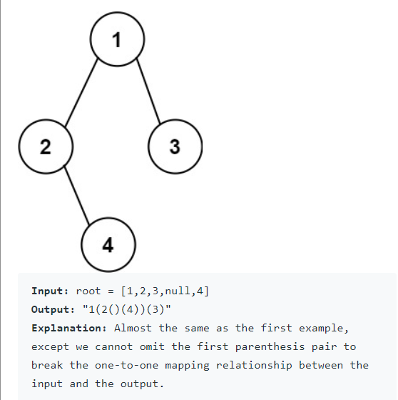 Binary Tree Problems Lets Solve A Few Problems On Binary By Code