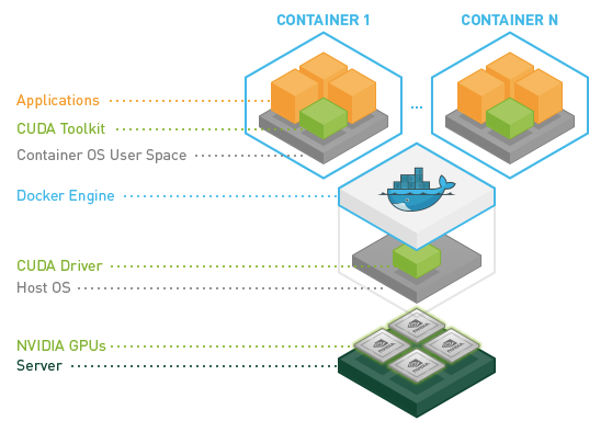 Tensorflow Serving By Creating And Using Docker Images By Prathamesh Sarang Becoming Human