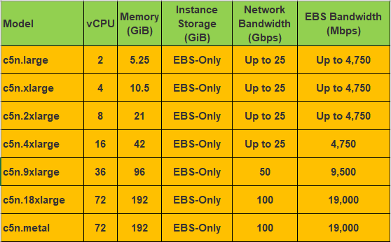 Devops Tutorial Aws Series Part 3~ Ec2 Compute Optimized Instances By Samrat Bhattacharjee