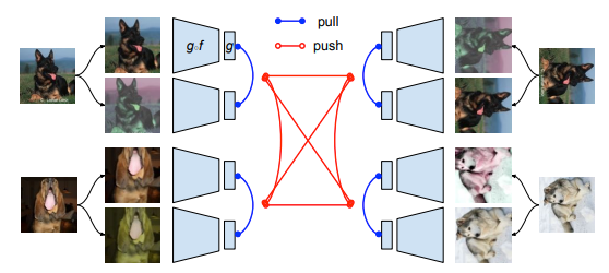 Exploring Important Feature Repressions in Deep One-Class ...