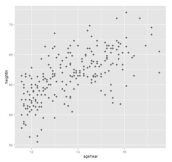 [withR]좀더 하는 ggplot2-Point Shapes(점의 모양) | by Neo Jeong | 신나는연구소 | Medium