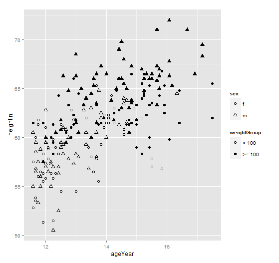 [withR]좀더 하는 ggplot2-Point Shapes(점의 모양) | by Neo Jeong | 신나는연구소 | Medium