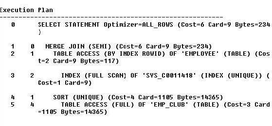 Using EXISTS in Oracle SQL Queries | by Eye On | Eye on Databases