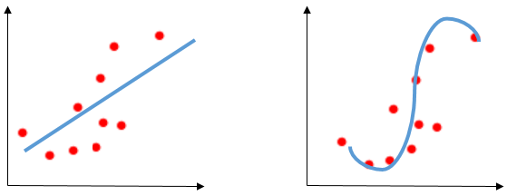 Comprehensive synthesis of the main activation functions pros and cons ...