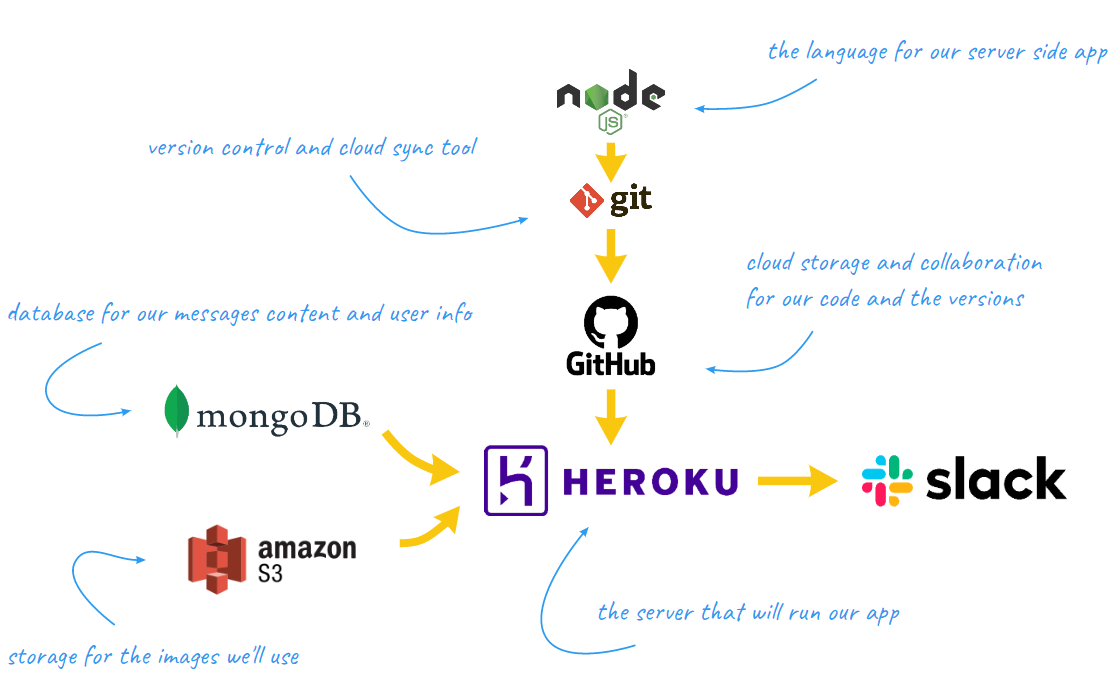 Backend for Product Managers|Hands-on crash course | Medium