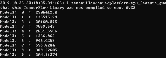 3 Different ways to Build and Train Neural Networks in Tensorflow 2.0 ...