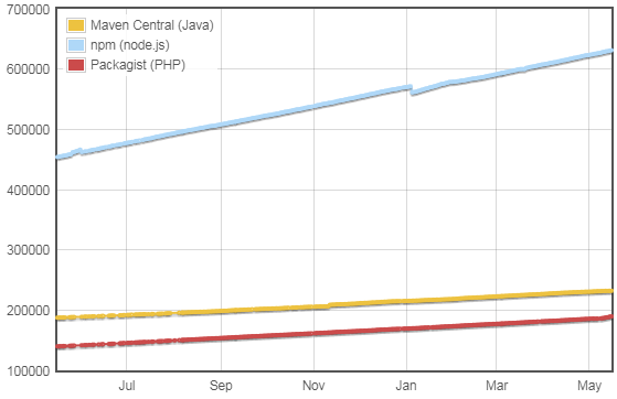 The status of JavaScript outside of the browser: 2018 & beyond. | by ...