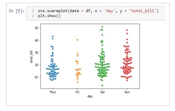 Choosing the right graph. In this article, we will look at how to… | by ...