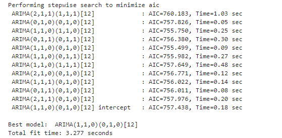 Forecast with ARIMA in Python More Easily with Scalecast | by Michael Keith | Towards Data Science