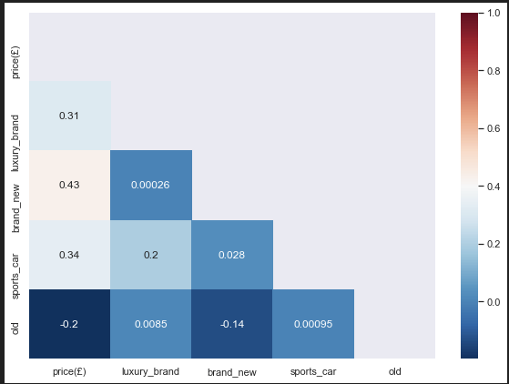 Predicting Car Prices Using Machine Learning | by Paul Aleksis | The ...