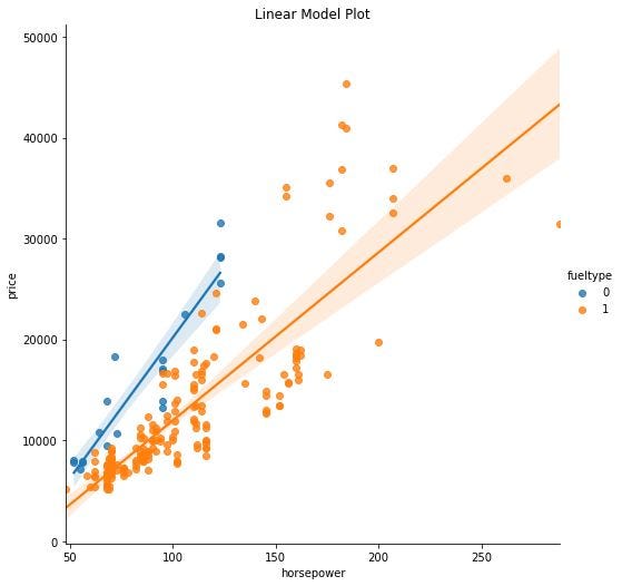 Creating your First Regression Model | by Rohit Baney | Analytics ...