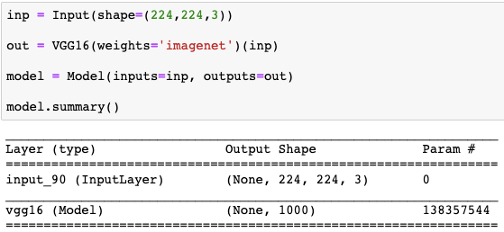 A Simple Guide to Using Keras Pretrained Models | by Shiva Verma ...