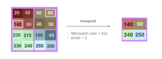 Style Transfer using Deep Neural Network and PyTorch | by Ritul | Udacity PyTorch Challengers ...
