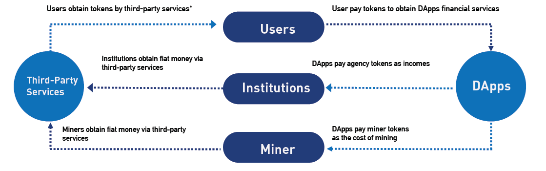 Weekly Q&A. About Underlying System | by CelesOS | Medium
