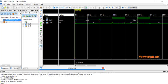 Abstraction Levels In Verilog Verilog Language Has The Capability Of By Vrit Raval Verilog