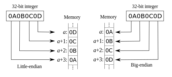 Understanding Encodings in Python | by Alexander Svito | May, 2022 | Medium