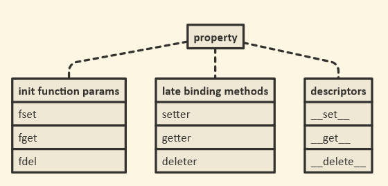 Python — Descriptors. What Are Python Descriptors? | by Yashi Agarwal ...