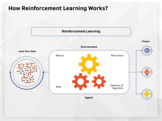 DIFFERENT MACHINE LEARNING MODELS | by Deepika Yadav | Medium