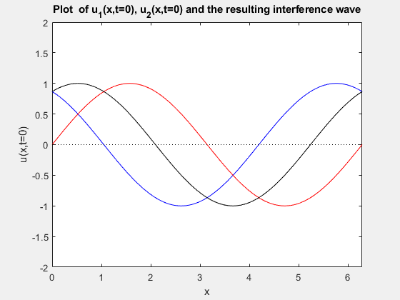 How Do We Find Gravitational Waves? | Predict
