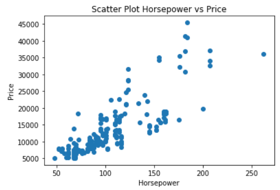 Belajar Machine Learning : Simple Linear Regression di Python | by ...