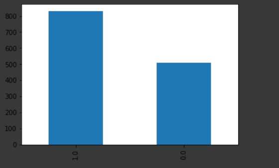 A Week of Machine Learning: Day 7 | by Karan Jakhar | Analytics Vidhya ...
