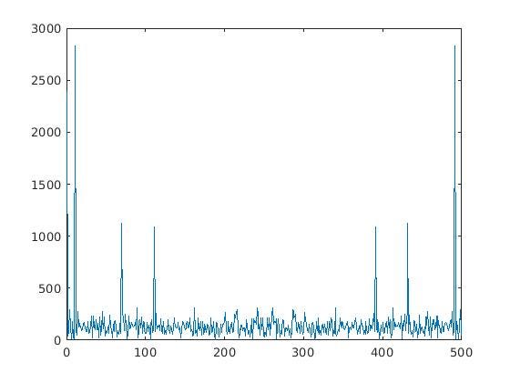 Breaking down confusions over Fast Fourier Transform (FFT) | by Shah ...