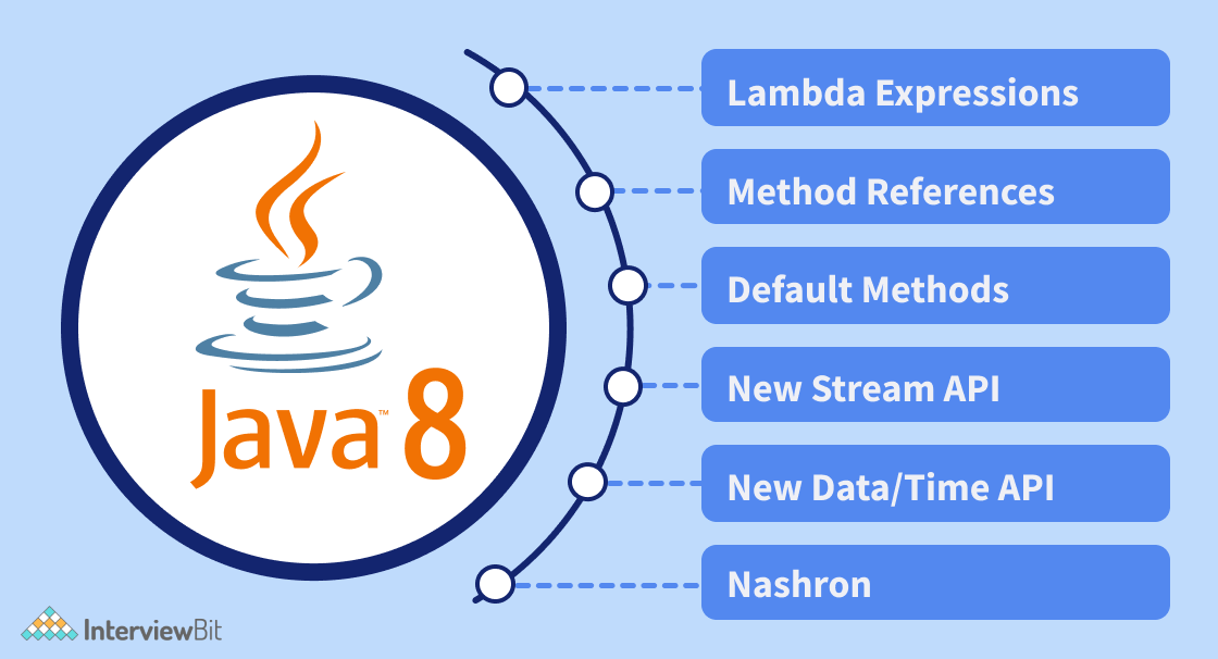 Every new Java developer should know these features! | by JavaTips | Dec, 2022 | Medium