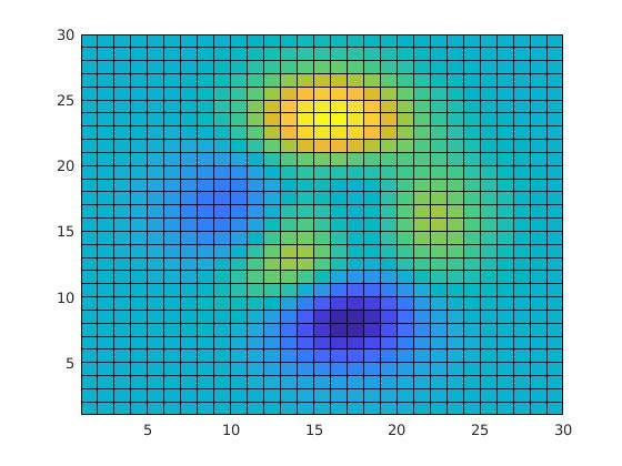 Basics of beautiful 3D plotting in MATLAB | by Subarna Lamsal | Medium
