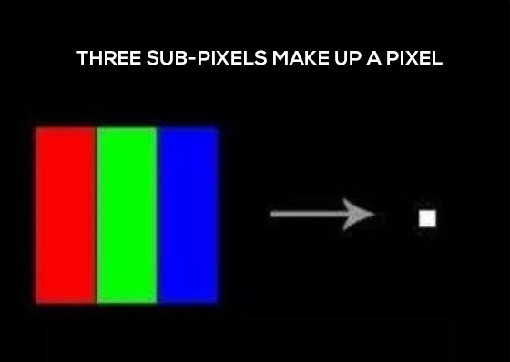 Basic working principle of LCD screen | by Jun Huang | Medium