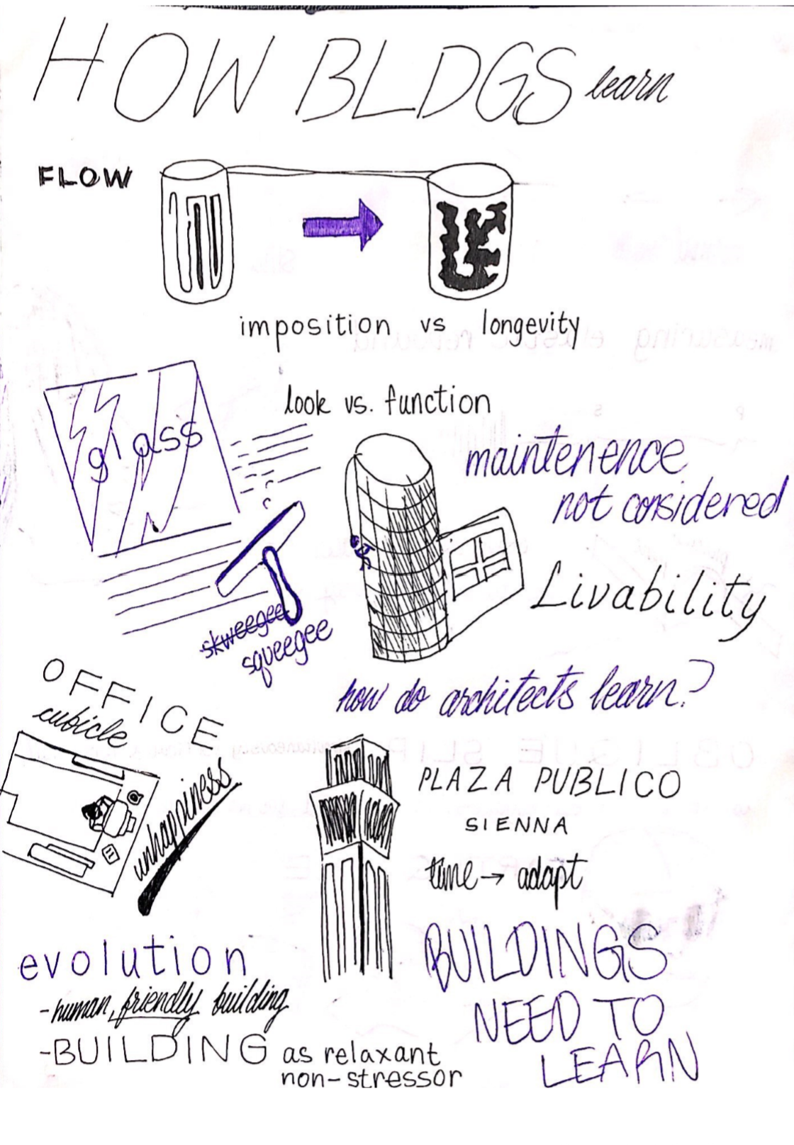 how buildings learn | by adrian avalos | Medium