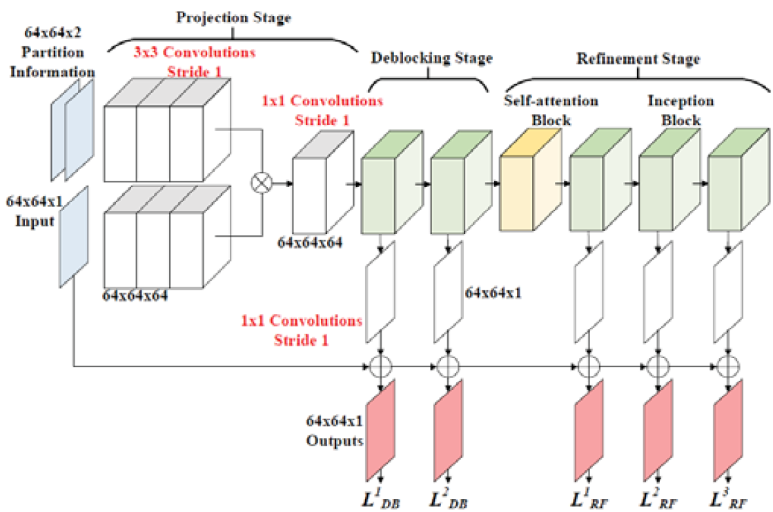 Reading: MACNN — Multi-stage Attention Convolutional Neural Network for ...
