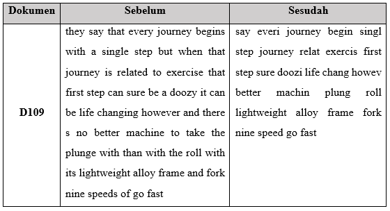 Panduan Text Data Pre-processing Menggunakan Python | by Riza ...