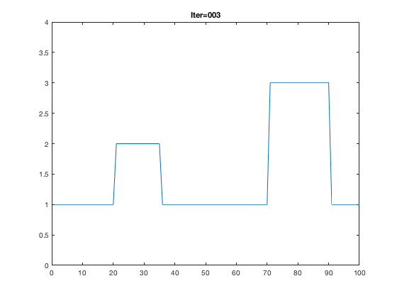 Hands-on k-means clustering algorithm in MATLAB | by Renfong Cai | Medium