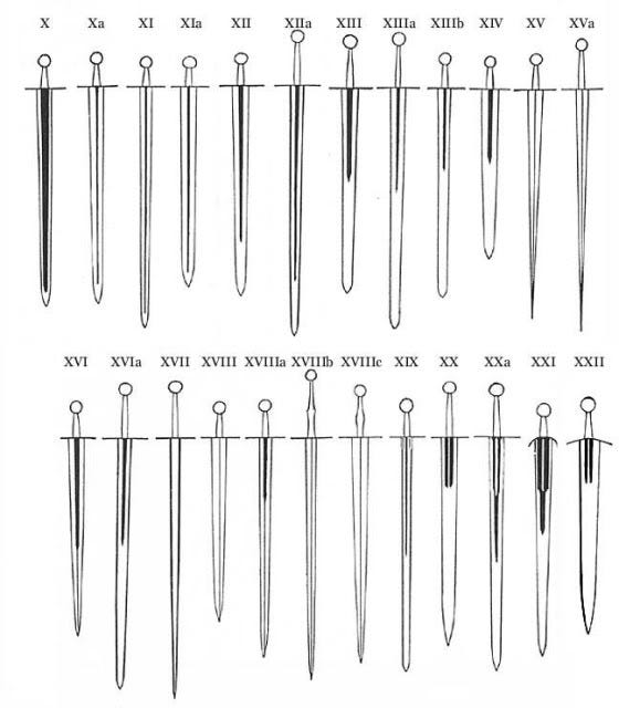 Ewart Oakeshott’s Medieval Sword Typology Chart, from ‘Records of the ...