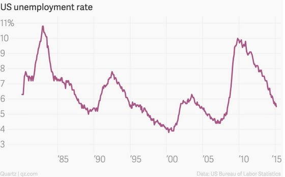 The Global Economy in 10 Charts & 2 Rules | by Duncan Weldon | Bull ...