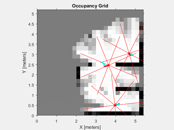 Occupancy grid mapping basic code - metrolasopa