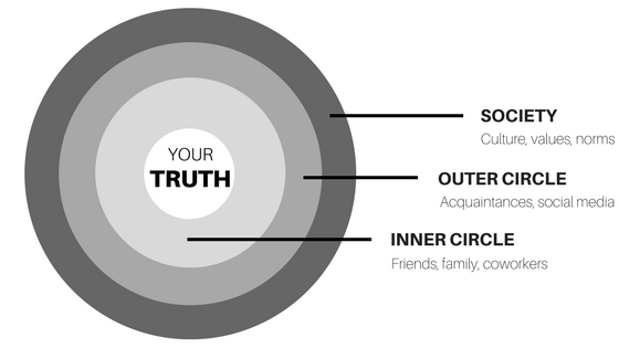 Finding Your Truth & 5 Key Tools. Before we dive in, it’s helpful to ...