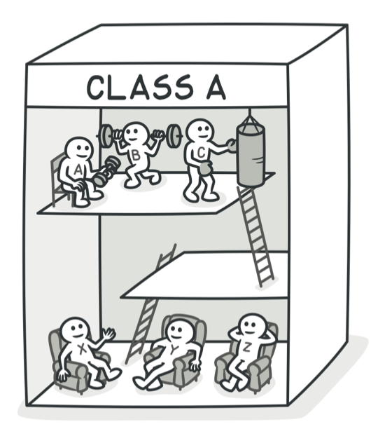 Clean Code: Formatting (Source code structure) | by Pabashani Herath ...